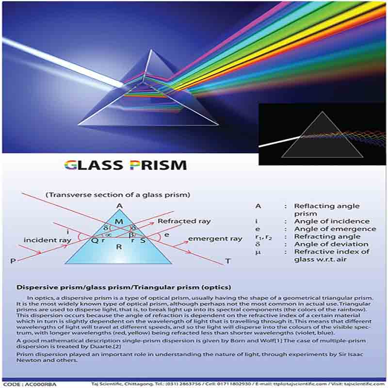 Chart of PRISM - Taj Scientific Online Store